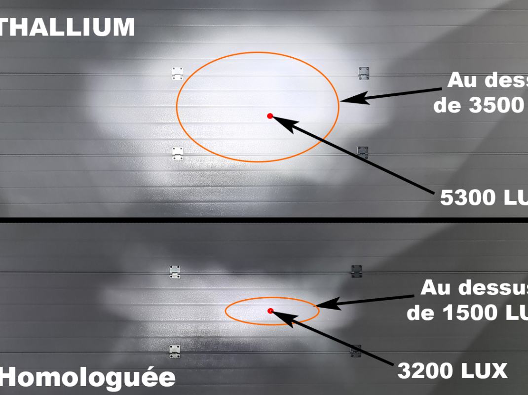 LED-Lampen-Kit H3 THALLIUM Ultra Leistungsstark Wettbewerb, 170 WATT ...