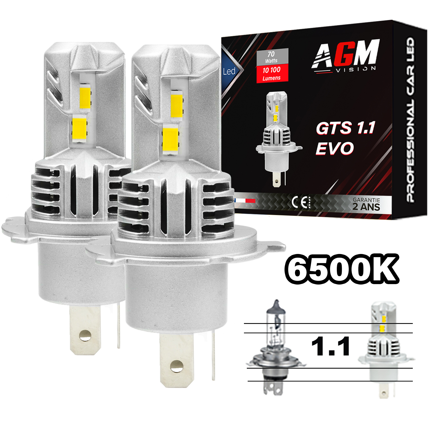 Kit Bombillas LED H19 GTS 1.1 Slim Ventilado